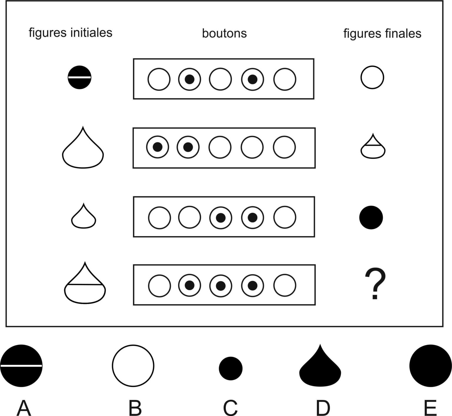 tests selor - raisonnement abstrait %tests psychotechniques%opérateurs