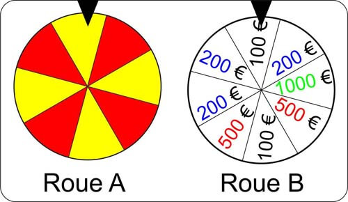tests-psychotechniques-probabilités - Concours-Formation