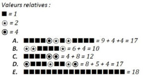 ENTRAINEMENT TESTS PSYCHOTECHNIQUES - Concours-Formation