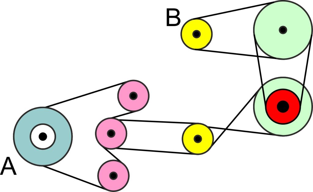 Tests de raisonnement mécanique - Concours-Formation